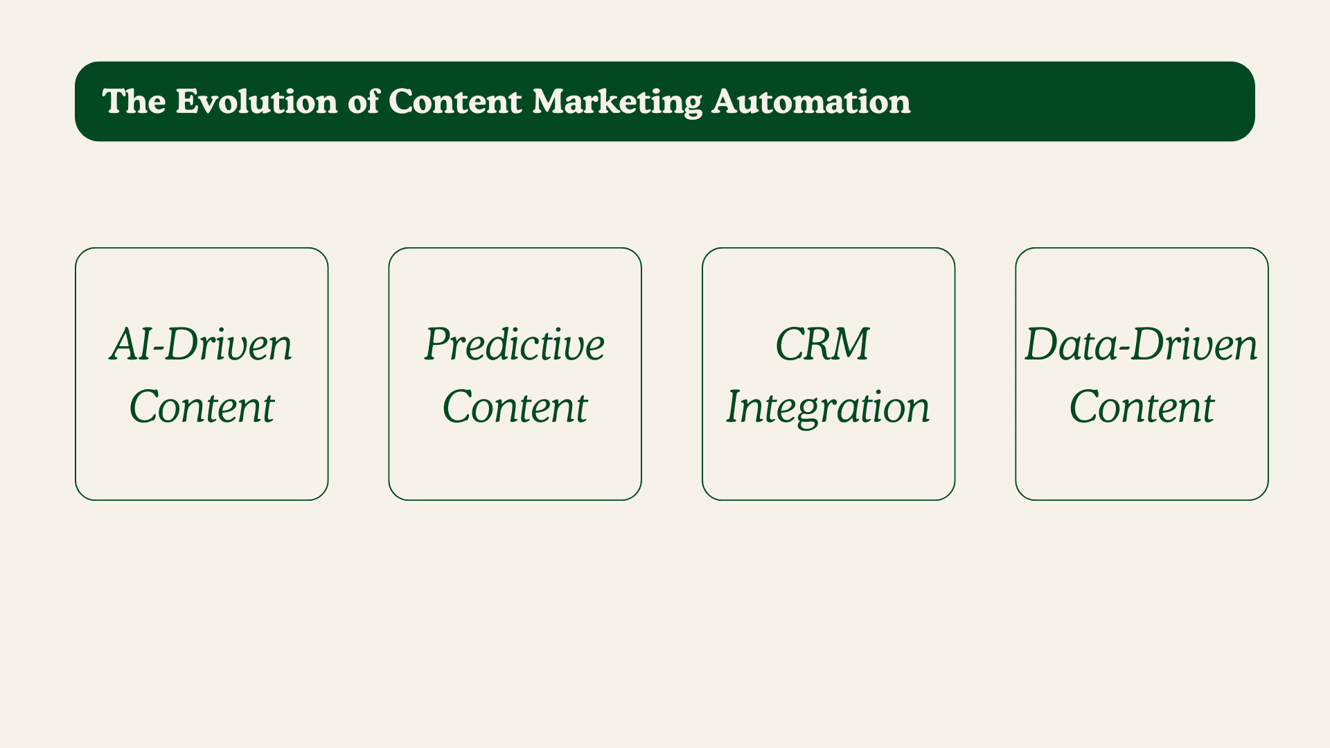 Key Trends of Future Content Marketing Automation